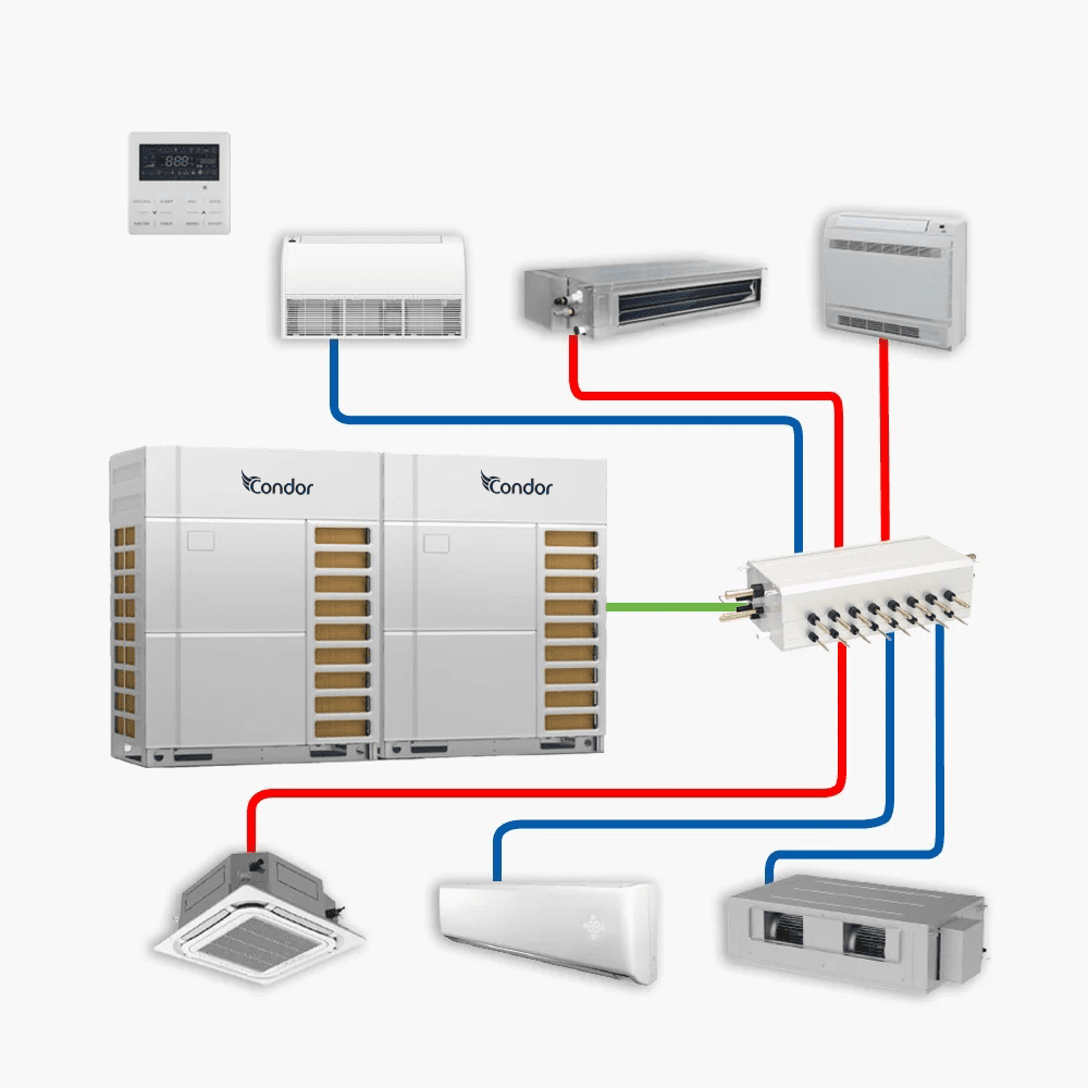 Heat Recovery VRF System - Your Climate, Our Expertise